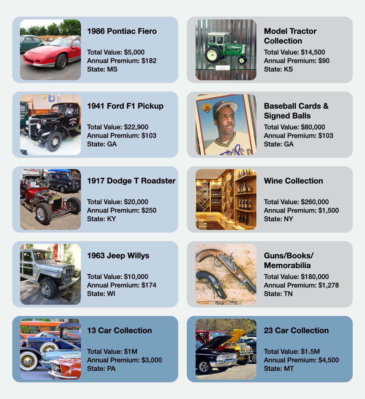 Our Appetite & Agent Business Bound | American Collectors Insurance